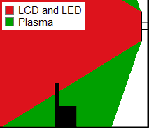 lcd-motion-blur – هشت بیت